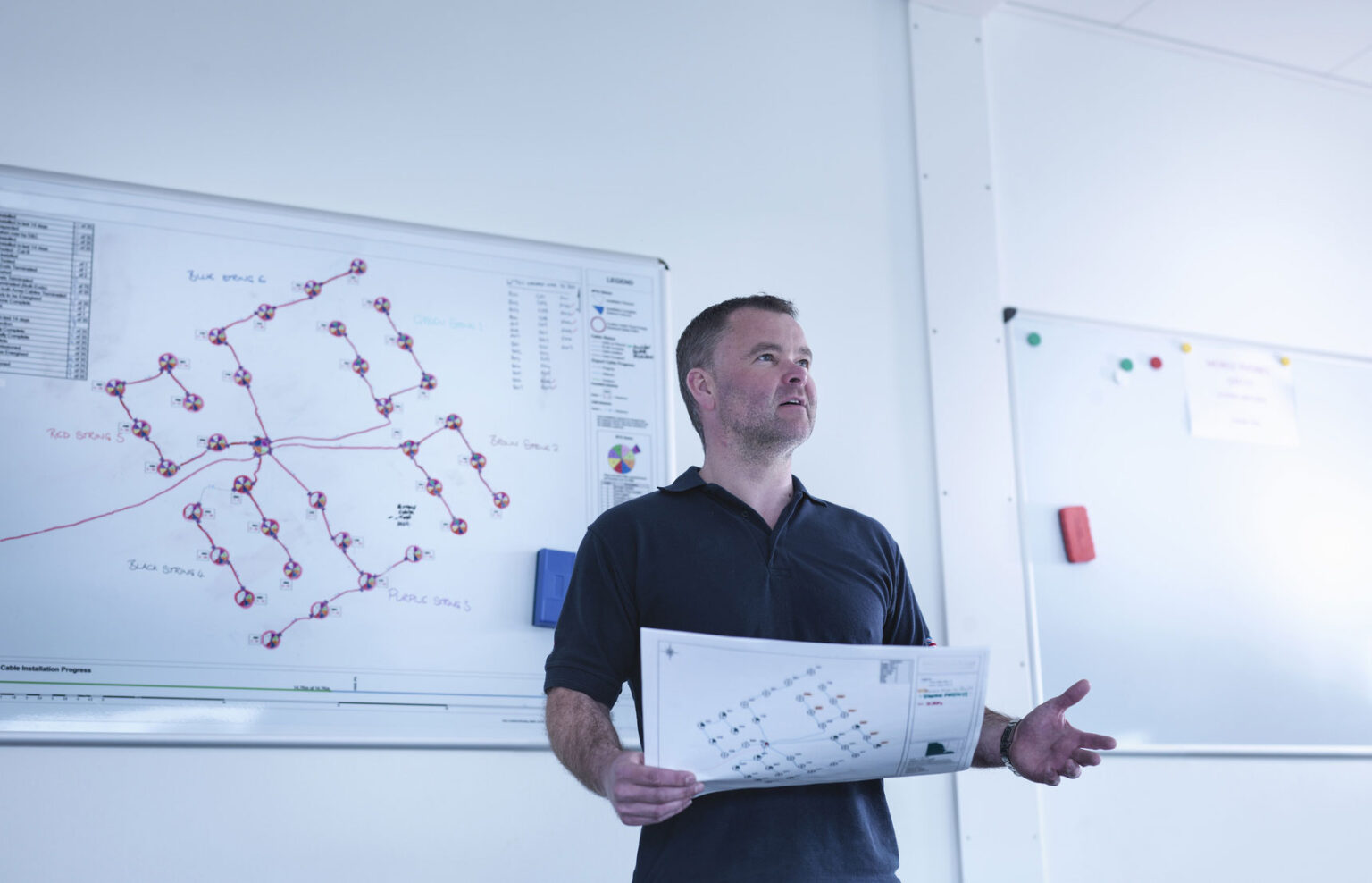 Site Feasibility Studies | Partrac