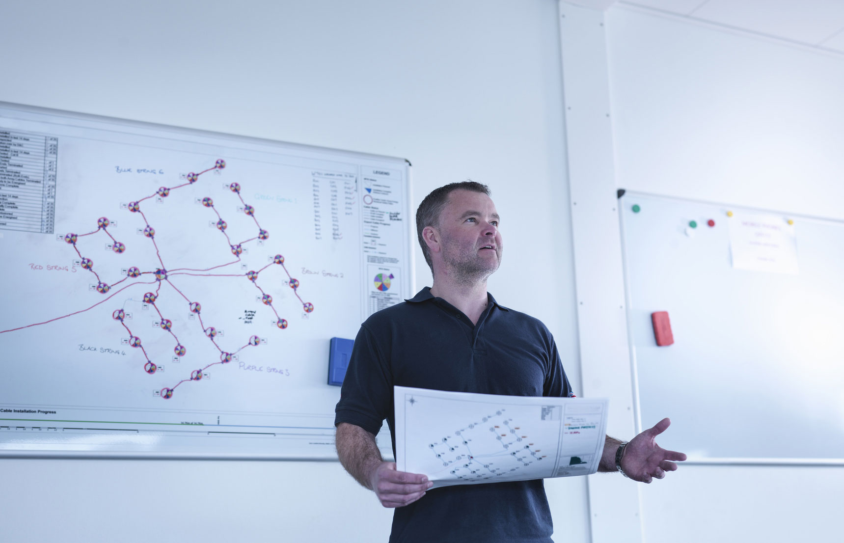 Site Feasibility Studies | Partrac